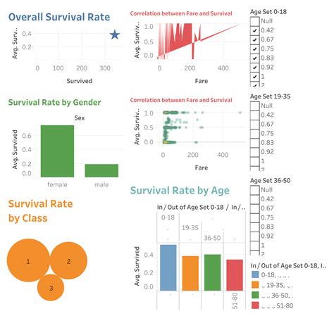 Github Cgdsblctitanic Data Project