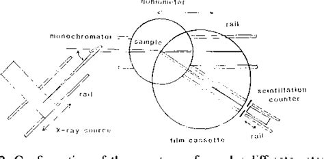Figure 1 From A Multimode High‐angular‐resolution Powder Diffractometer