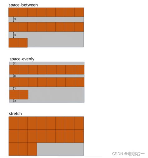 前端 （ 十三）css3简介及基本语法（下） 伸缩盒模型 尚硅谷前端htmlcss零基础教程2023最新禹神伸缩盒模型案例 Csdn博客
