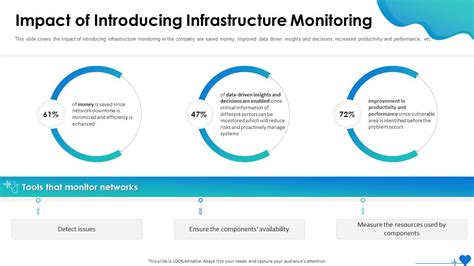 Impact Of Introducing Infrastructure Monitoring IT System Health Monitoring Ppt Mockup PPT Slide