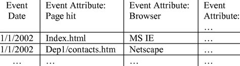 Example Of A Temporal Dataset Download Table