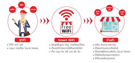 Smart Wifi Positioning Magazine