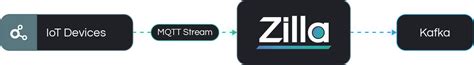 mqtt kafka proxy documentation