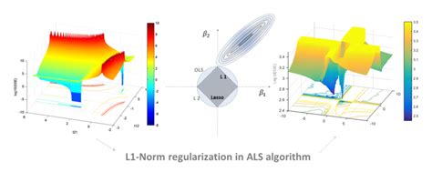Pdf Exploring The Effects Of Sparsity Constraint On The Ranges Of