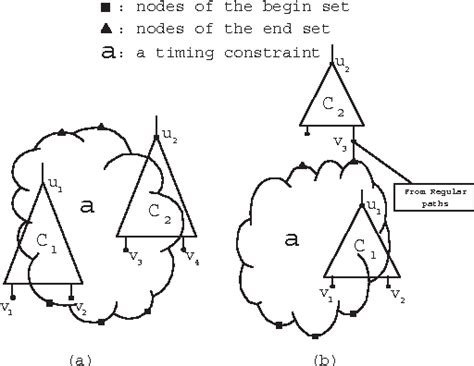 Figure 1 From Timing Constraint Driven Technology Mapping For Fpgas