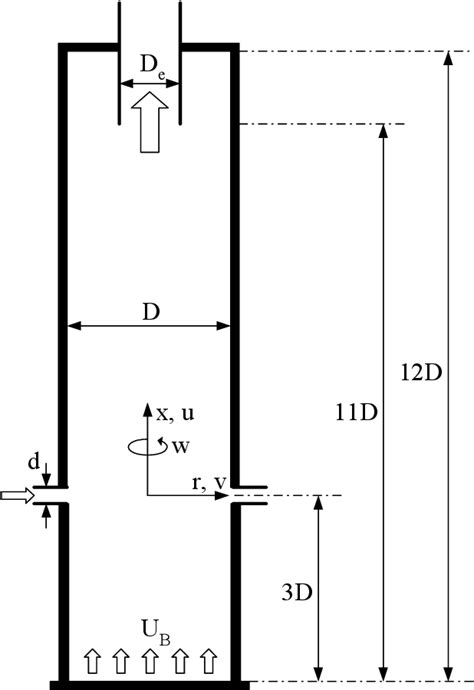 Figure 1 From Investigation Of Swirling Flow ‐ Field In An Isothermal Vortexing Fluidized Bed