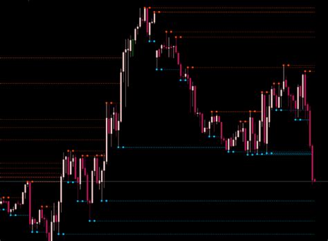 Isig Fractals Forex Mt4 Indicator Free Download