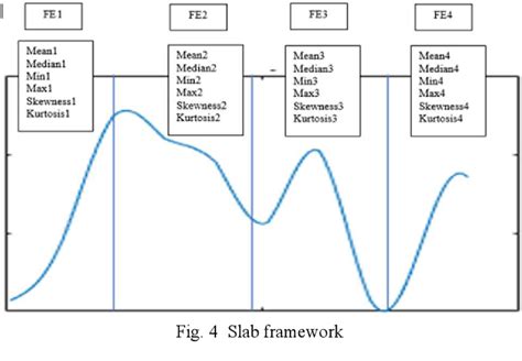 figure 1 from mixed pixel classification on hyperspectral image using