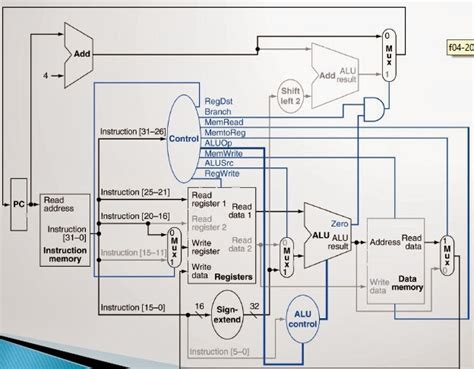 Computer Organization And Architechture R Format Datapath