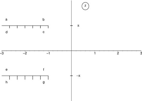 plot3d file format semantic scholar