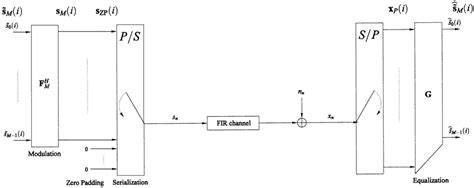 Discrete Model Of A Zp Ofdm Transceiver Download Scientific Diagram