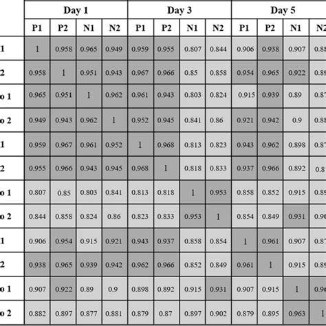 Quality Assessment And Comparison Of Transcriptome Data Between The