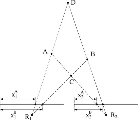 Illustration Of Matching Errors Download High Quality Scientific Diagram
