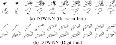 Figure 5 From A Robust Dissimilarity Based Neural Network For Temporal Pattern Recognition