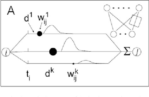 Figure From Neuromorphic Neural Network Parallelization On CUDA Compatible GPU For EEG Signal