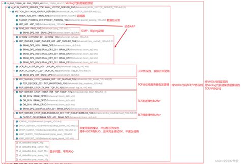 fpga实现10g万兆网tcp ip 协议栈，服务器版本，纯vhdl代码编写，提供6套工程源码和技术支持 知乎