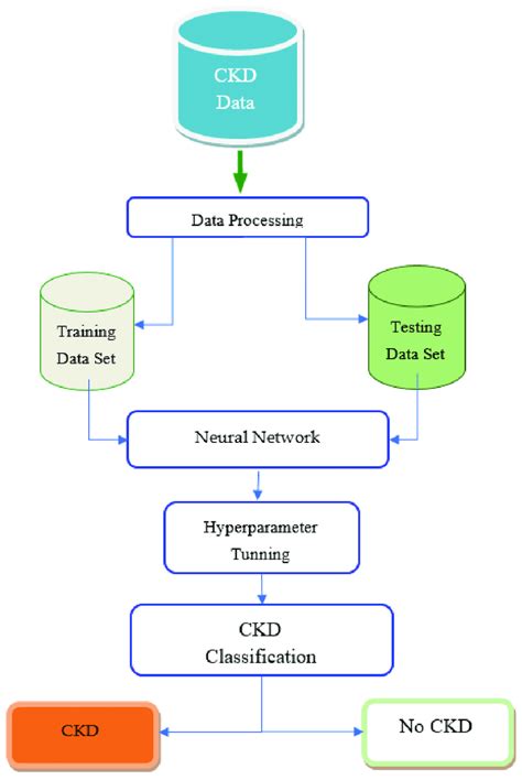 A Framework Of The Proposed Model Download Scientific Diagram