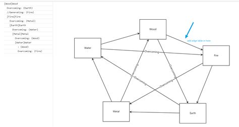 how to add edge lable with default edge · issue 76 · tone row
