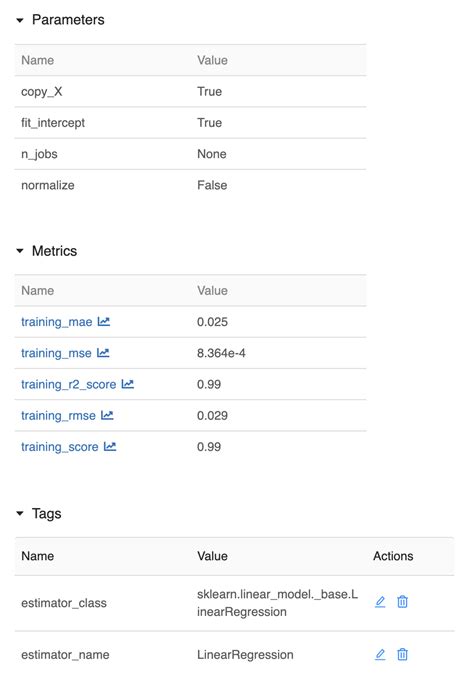 bytepawn marton trencseni automatic mlflow logging for scikit learn