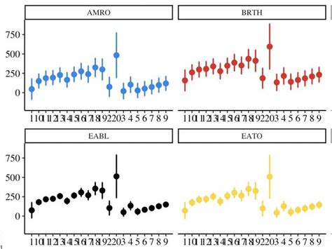Sjplot How To Order Terms Rrstats