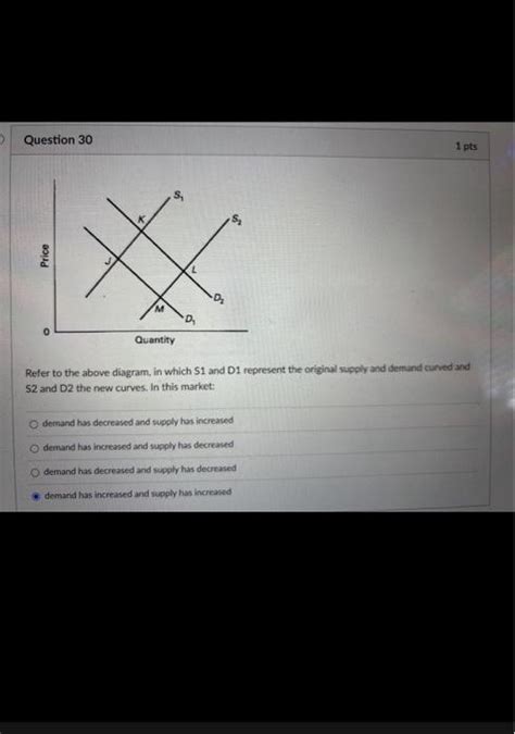Solved Refer to the above diagram, in which \$1 and D1 | Chegg.com