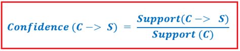 Association Rules In Machine Learning Dot Net Tutorials