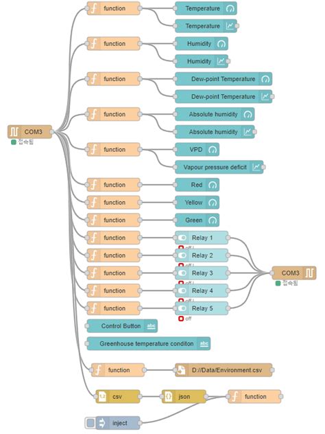 Github Choyoungyeolsmartfarm Smartfarm Using Open Source Program Arduino App Inventor