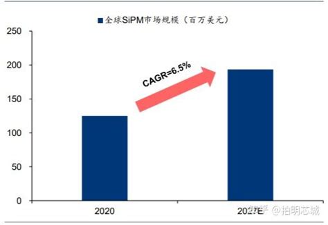 光芯片：光电子产业国产化的下一站 知乎
