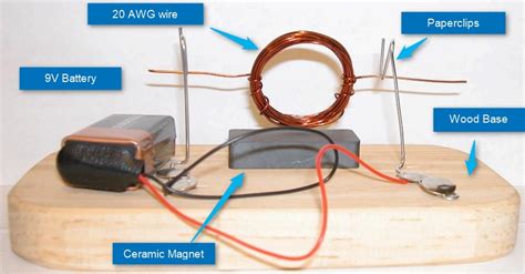 How To Make A DC Motor At Home StudyElectrical Com