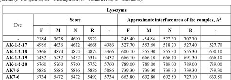 Table 3 From Multiple Ligand Simultaneous Docking Of Antiviral Drugs And Cyanine Dyes With
