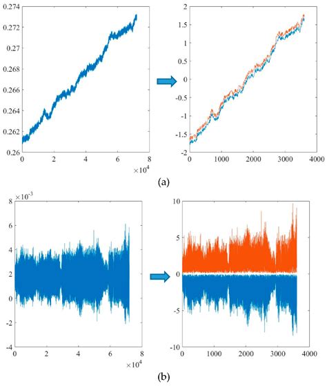 Data Anomaly Detection Of Bridge Structures Using Convolutional Neural