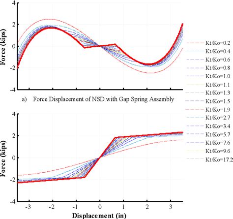 Figure 15 From Negative Stiffness Device For Seismic Protection Of Structures Semantic Scholar
