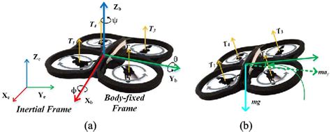 Figure 1 From Adaptive Image Based Visual Servoing For Hovering Control