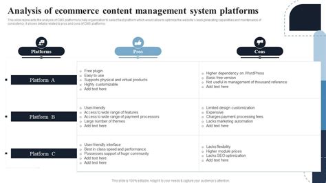Analysis Of Ecommerce Content Deploying Effective Ecommerce Management System PPT PowerPoint