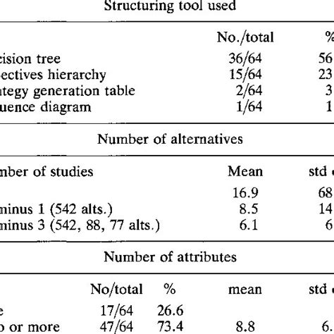 problem structuring formulation download table