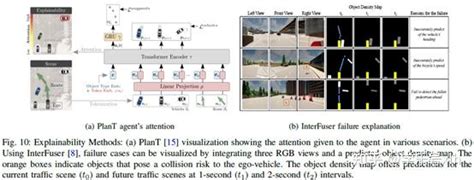 基于深度学习的端到端自动驾驶发展综述Recent Advancements in End to End Autonomous Driving using Deep Learning A