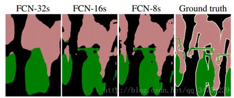 计算机视觉 语义分割 (semantic Segmentation) Csdn博客 计算机视觉 语义分割 (semantic Segmentation) Csdn博客