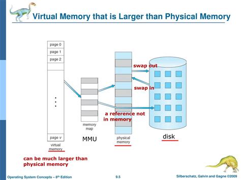 Ppt Chapter 9 Virtual Memory Powerpoint Presentation Free Download Ppt Chapter 9 Virtual Memory Powerpoint Presentation Free Download