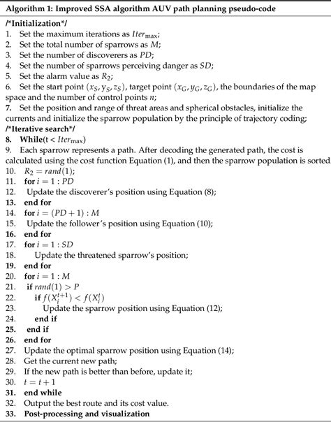 Figure 1 From Path Planning Of Multi Objective Underwater Robot Based