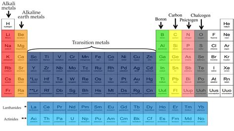 Section 4 The Periodic Table Ppt Download