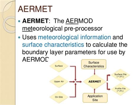 aermod