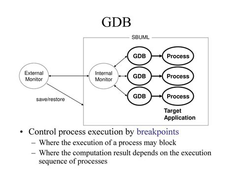 Model Checking Of Multi Process Applications Using Sbuml And Gdb Ppt Download