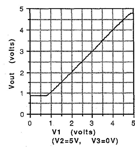Figure 7 From An Analog Circuit Technique For Finding The Median