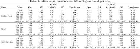 Figure 1 From Learning Domain Specific Causal Discovery From Time