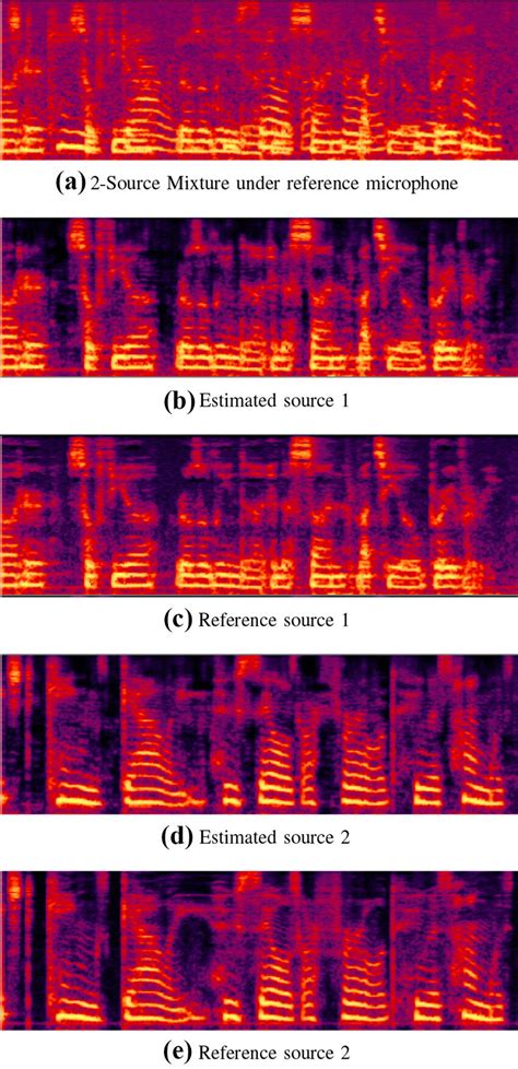 spectrogram of mixture of the reference microphone the estimated