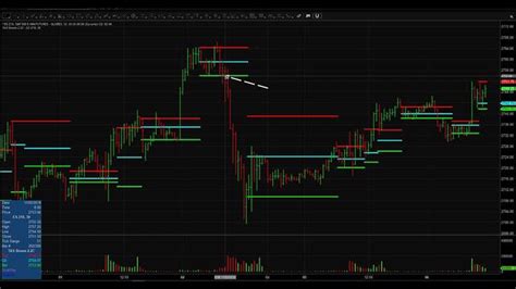 How To Forecast Using A 3 Period Moving Average
