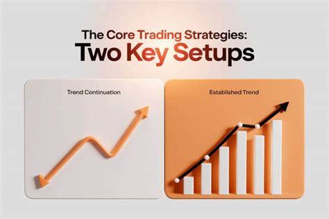 Mastering The Rsi And Ema Cross Indicator Strategy