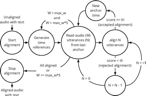 Iterative Pseudo Forced Alignment By Acoustic CTC Loss For Self Supervised ASR Domain Adaptation