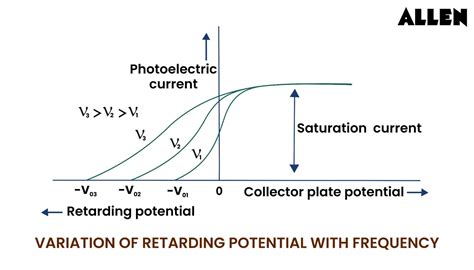 Mastering Modern Physics Key Concepts Principles And Explanation