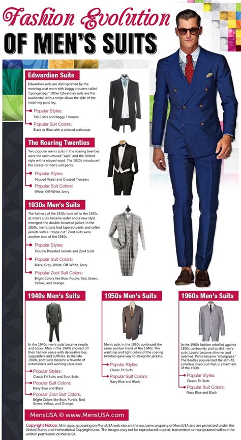 Fashion Evolution Of Mens Suits Infographic Evolution Of Fashion
